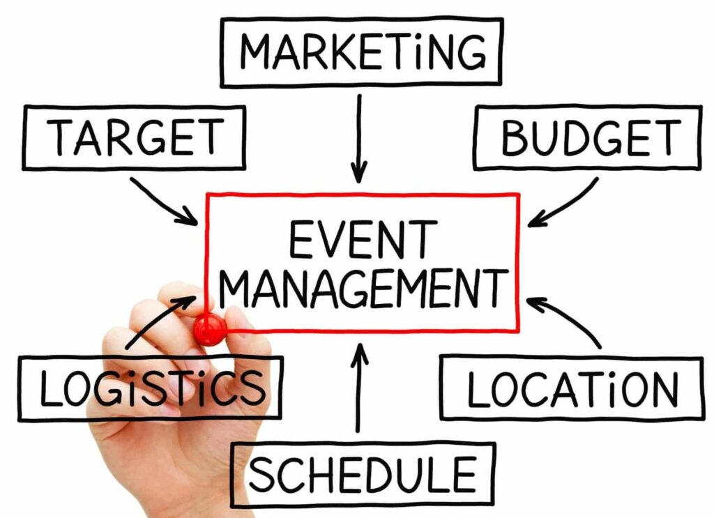 How Is Event Management Different from Event Planning? - Jabu Events